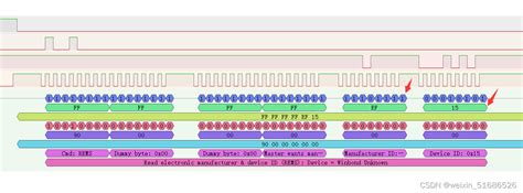 spiflash操作（通过波形分析spi） spi波形分析 csdn博客