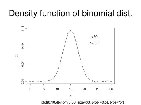Ppt Binomial Distribution Powerpoint Presentation Free Download Id