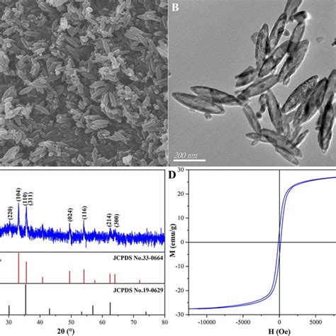 Xrd Pattern A Sem Morphology B And Tem Image C Of β Feooh