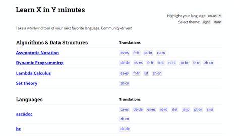 Apprendre Coder Gratuitement Sites Et Applications