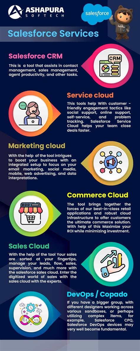 Saelsforce Cloud Services By Ashapura Softech Medium