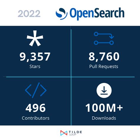 What Is Opensearch Tilde Loop