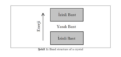 Floats How Can I Create A Framed Image And Adjust Caption Frame Spacing Without Using Tikz