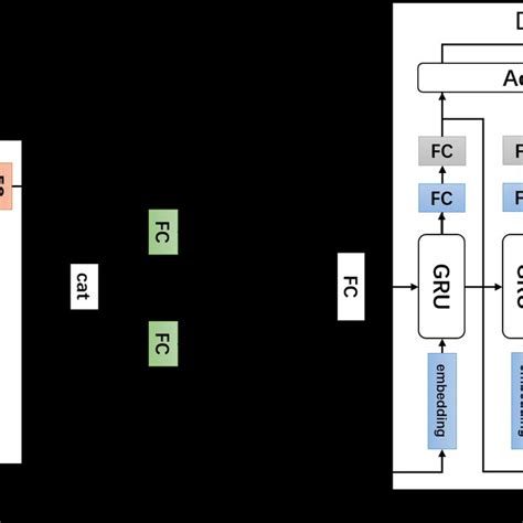 proposed intention cvae download scientific diagram