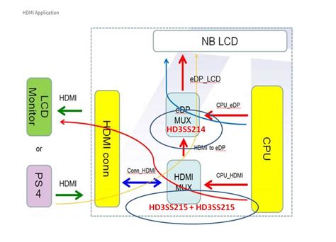 Notebook HDMI Or Type C Port Support Both Source Sink Video Interface Forum Interface TI