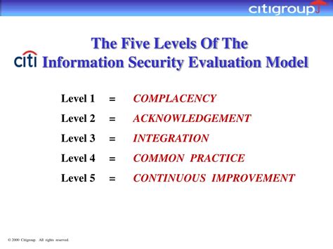 Ppt Information Security Metrics Citigroup Powerpoint Presentation