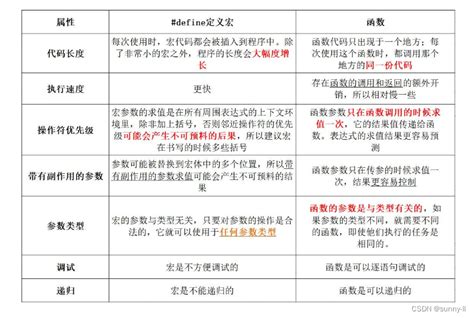 【c c 】详解程序环境和预处理（什么是程序环境？为什么要有程序环境？如何理解程序环境？） c 环境是什么 csdn博客