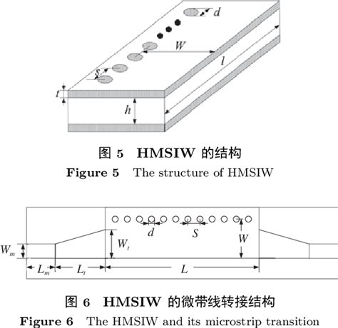 Figure 1 From Substrate Integrated Waveguide Interconnects In High