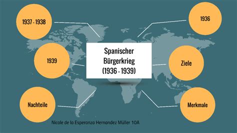 Spanischer Bürgerkrieg By Nicki Hernandez On Prezi