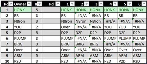 Inconsistent Excel Vlookup Stack Overflow