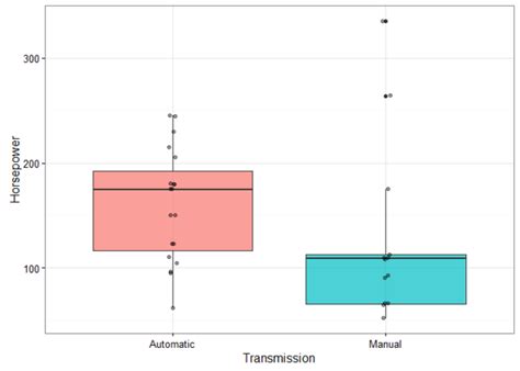 Plotting Individual Observations And Group Means With Ggplot