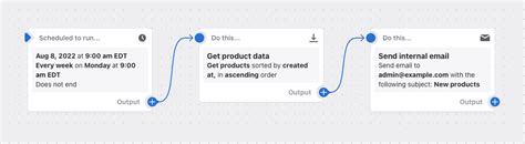 Shopify Help Center Get Product Data