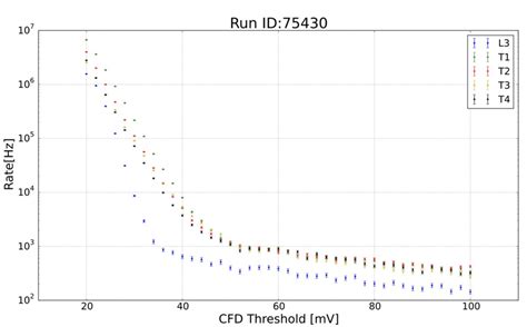 7 Bias Curve Example Taken Under Dark Sky Conditions It Shows The