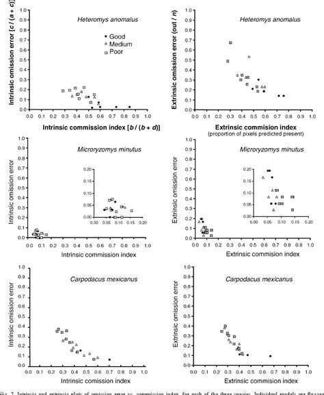 Genetic Algorithm For Rule Set Production Semantic Scholar