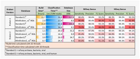 kraken2 report hd png download kindpng