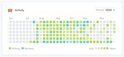 Introducing The Activity Grid