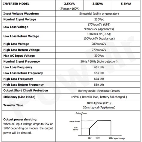 PowMr MPPT KW Hybrid Inverter Pure Sine Wave Built In A MPPT Solar Charger Controller