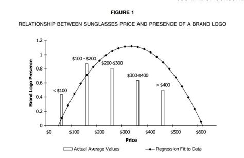 Regression Fit Rdataisugly