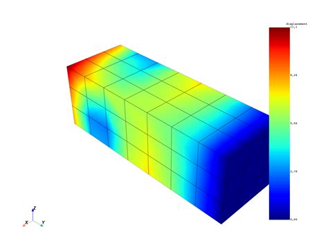 Read Results From Distributed Files — Pydpf Core