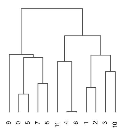 Scanpy04clustering