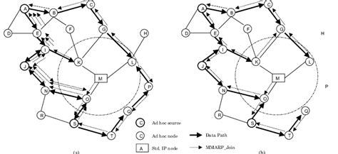 Two Phases Approach For The Creation Of The Multicast Distribution Mesh
