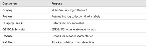 🔑 Building A Python Keylogger A Deep Dive Into Keystroke Logging By Musa Yusuf Magoban Medium