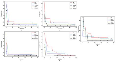 Metaheuristic Optimized Complex Valued Dilated Recurrent Neural Network