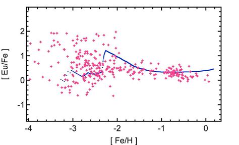 Same Gce Model As In Fig 5 Model Jet Nsm B However I M A Is