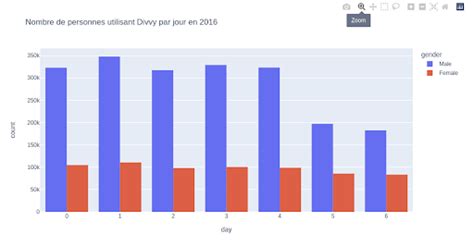 Datenvisualisierung Mit Plotly