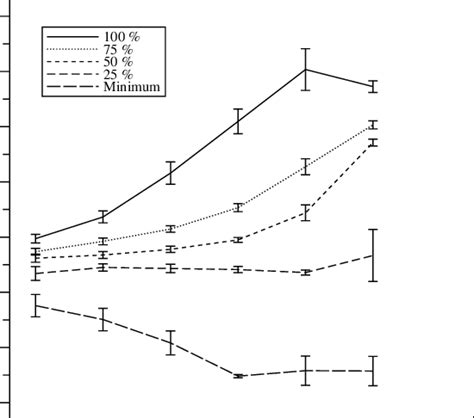 2 Udp Send Side Throughput Per Connection For 384 Connections Download Scientific Diagram