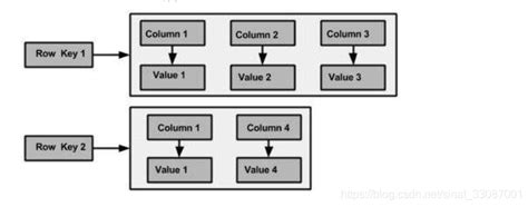 【cassandra从入门到放弃系列 三】cassandra的数据模型设计cassandra 数据模型 Csdn博客 【cassandra从入门到放弃系列 三】cassandra的数据模型设计cassandra 数据模型 Csdn博客
