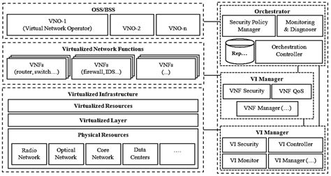 Deep Learning Based Symptomizing Cyber Threats Using Adaptive 5g Shared Slice Security Approaches