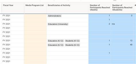 Sumifs Formula Smartsheet Community