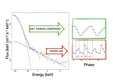 Fast Spinning White Dwarf Found In Binary System