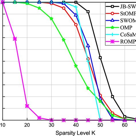 Comparison Of The Restoration Performance Of Different Algorithms For Download Scientific