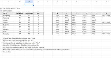 Tugas 4 Fungsi Logika Excel