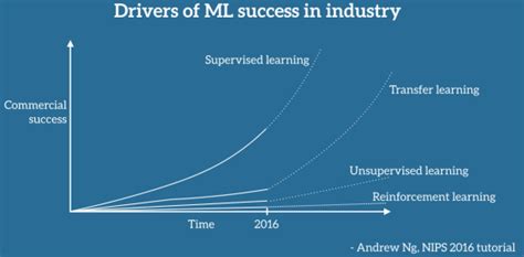 Transfer Learning In Keras Using Inception V3 Sefik Ilkin Serengil