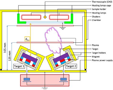 figure 5 2 from single photon and photon number resolving detectors