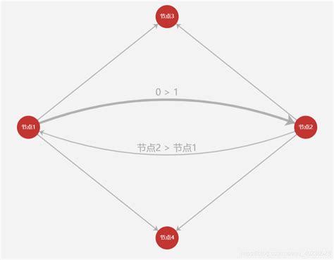 基于echarts的职位地铁图的实现 echarts地铁图 csdn博客