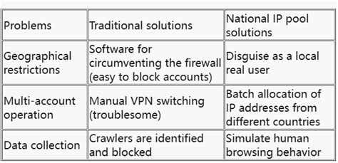 Mastering Proxy Integration With Python Requests And Playwright By Booba Medium