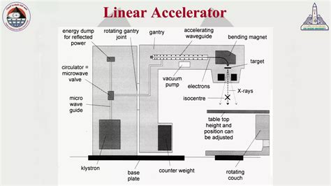 Medical Linear Accelerator Pdf Physics Science
