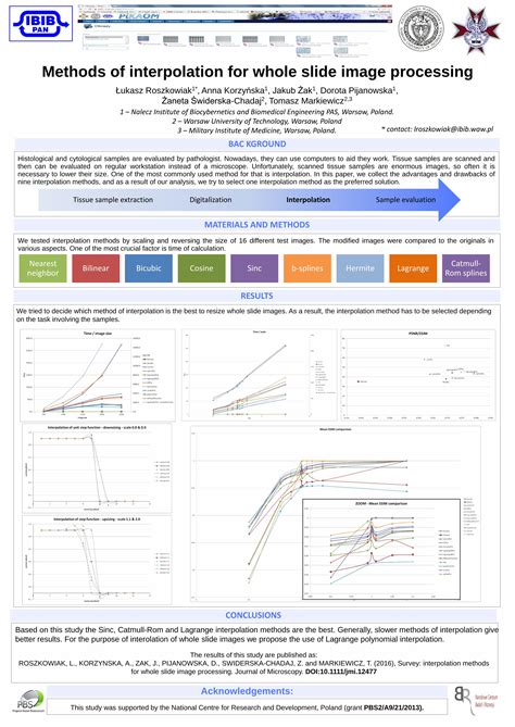 pdf methods of interpolation for whole slide image processing · 1