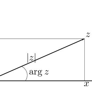 PDF Elements Of Complex Analysis