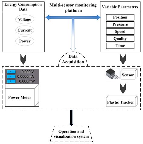 Energy Consumption Prediction Of Injection Molding Process Based On Rolling Learning Informer Model