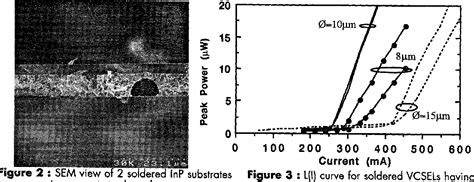 Figure 3 From Operation Of 2 Dimensional Arrays Os 13 Spl Mum