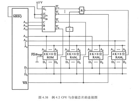计算机组成原理存储器与cpu的连接例题如rom和ram都采用8kx1芯片试画出与cpu的连接图。 Csdn博客 计算机组成原理存储器与cpu的连接例题如rom和ram都采用8kx1芯片试画出与cpu的连接图。 Csdn博客