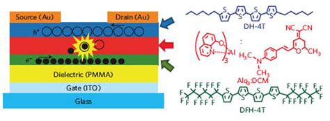 Organic Light Emitting Transistor Could Usher In New Era For