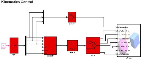 Figure 11 From 3d Kinematic Simulation For Pa10 7c Robot Arm Based On