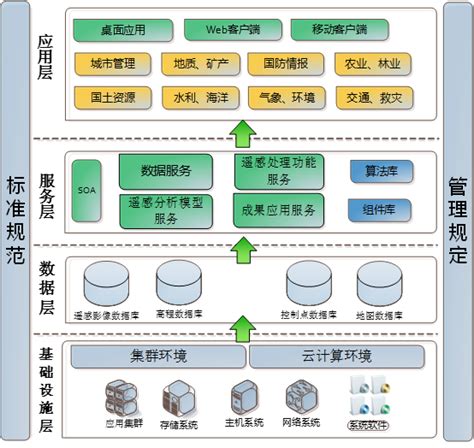 Rs遥感教程 地理遥感生态网平台 中国领先的地理生态信息服务平台