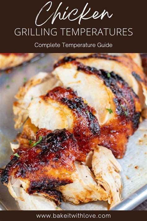 Grilling Temperatures For Chicken: Ultimate Guide To Grilled Chicken ...